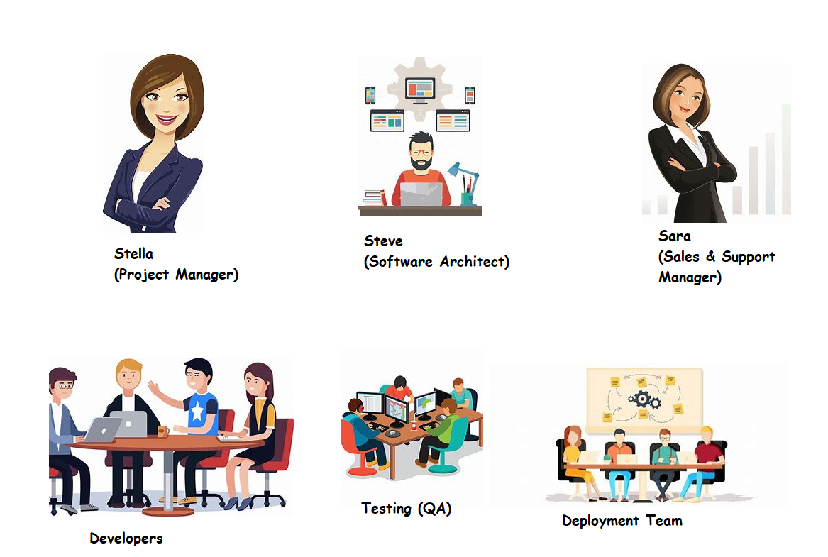 DevOps Classroom Series – 08/Dec/2020 – Direct DevOps from Quality Thought