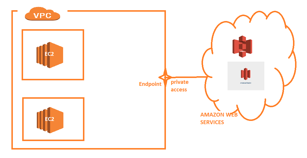 Endpoints – Direct DevOps from Quality Thought