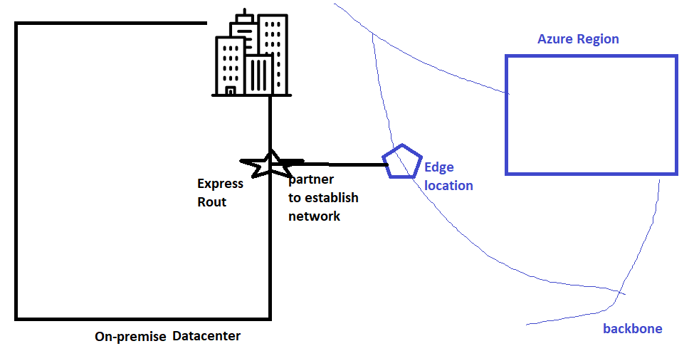 ExpressRoute – Direct DevOps from Quality Thought