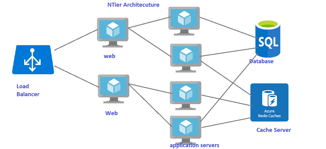 SampleArchitecture – Direct DevOps from Quality Thought