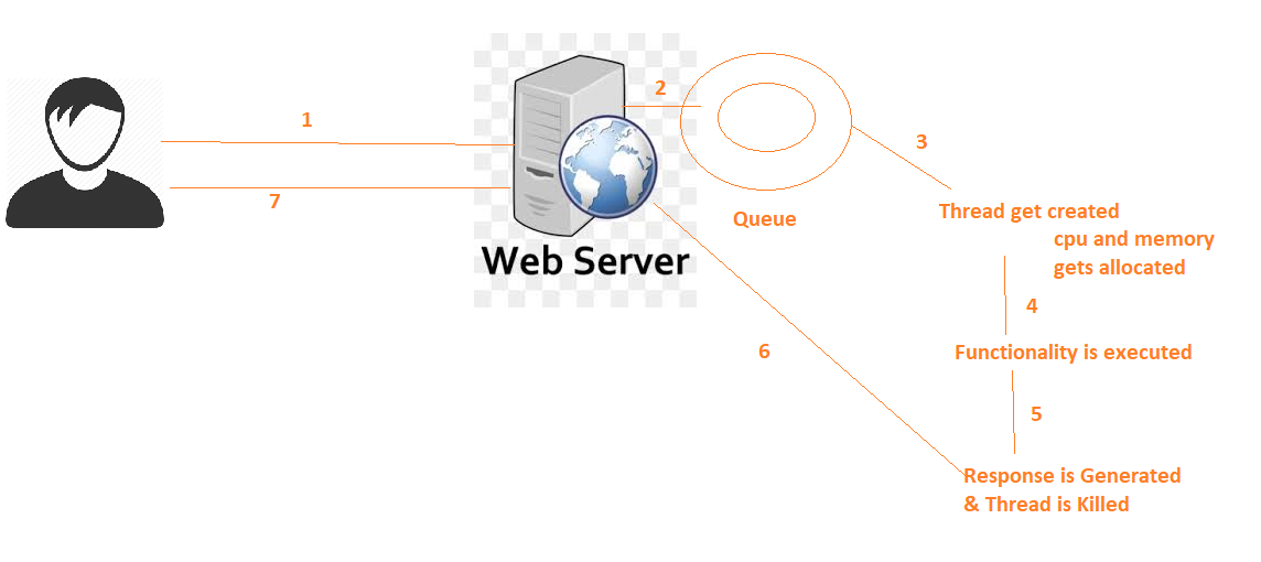 ebs4 – Direct DevOps from Quality Thought