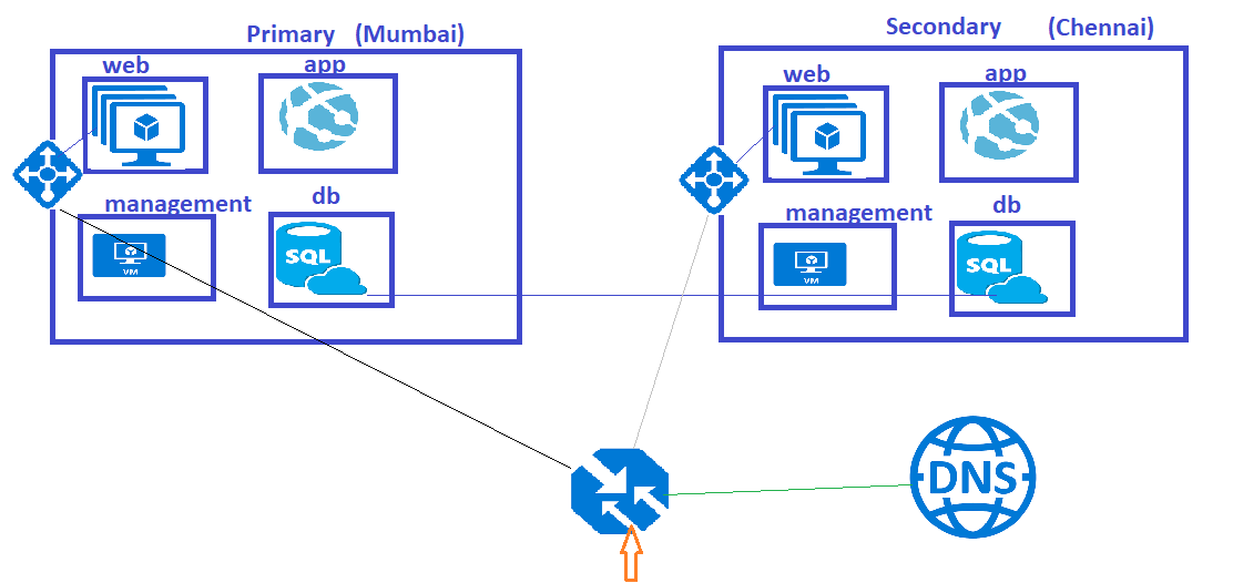 arm1 – Direct DevOps from Quality Thought