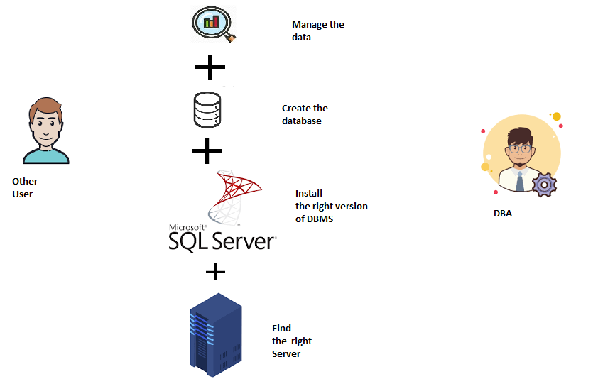 AzureSQL1 – Direct DevOps from Quality Thought