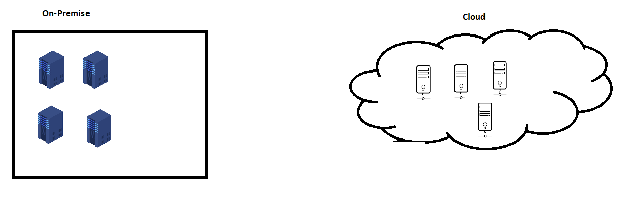 cloud22 – Direct DevOps from Quality Thought