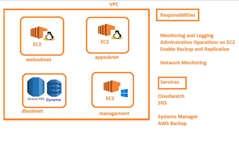 sysop1 – Direct DevOps from Quality Thought