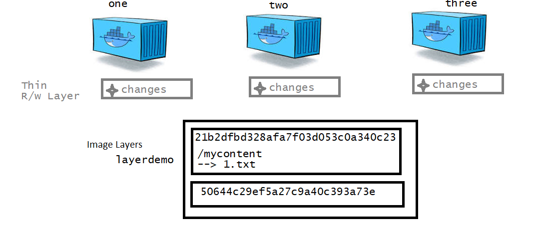 docker44 – Direct DevOps from Quality Thought