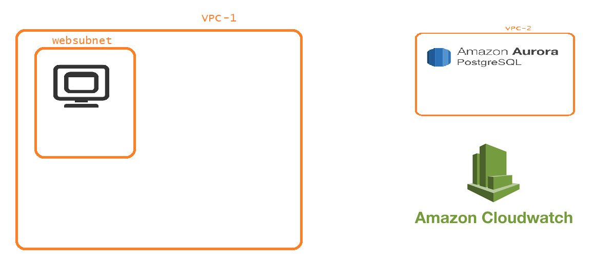 vpc131 – Direct DevOps from Quality Thought