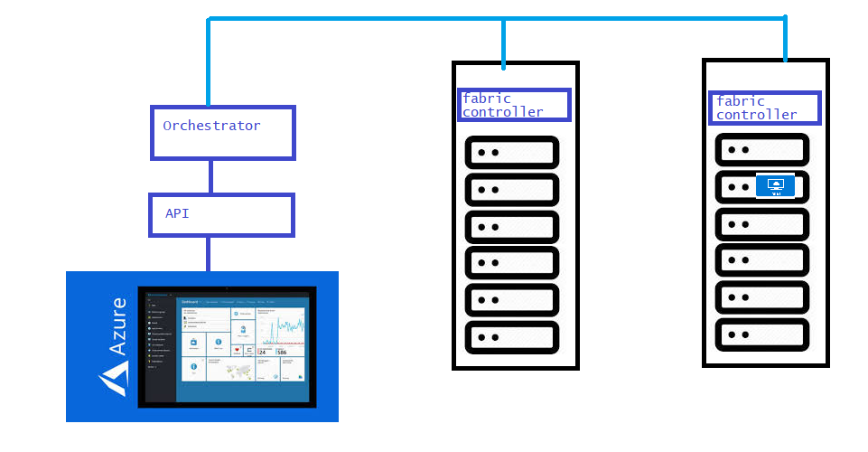 vm1 – Direct DevOps from Quality Thought