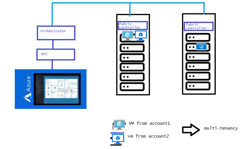 vm12 – Direct DevOps from Quality Thought