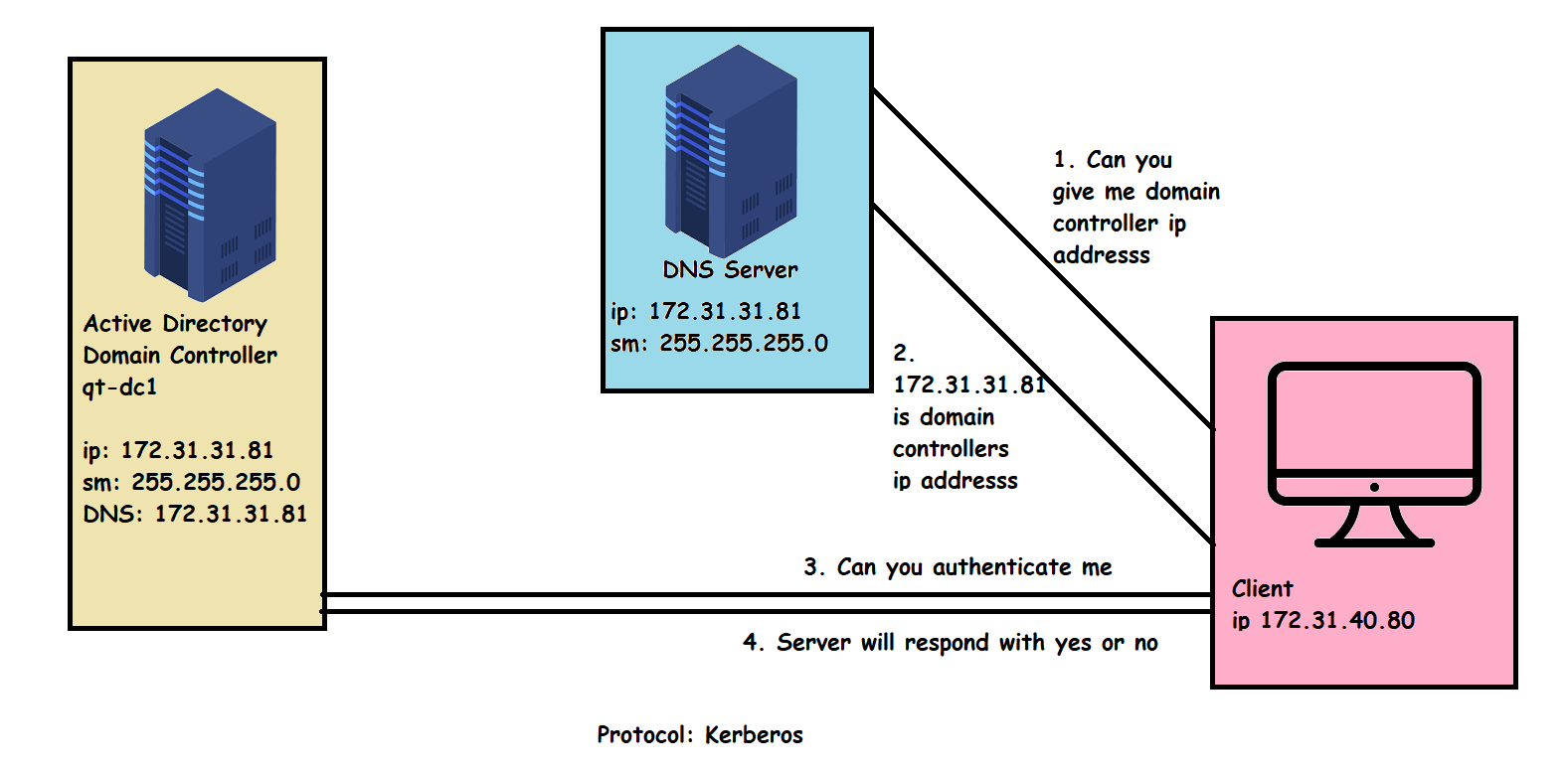 ad15 – Direct DevOps from Quality Thought
