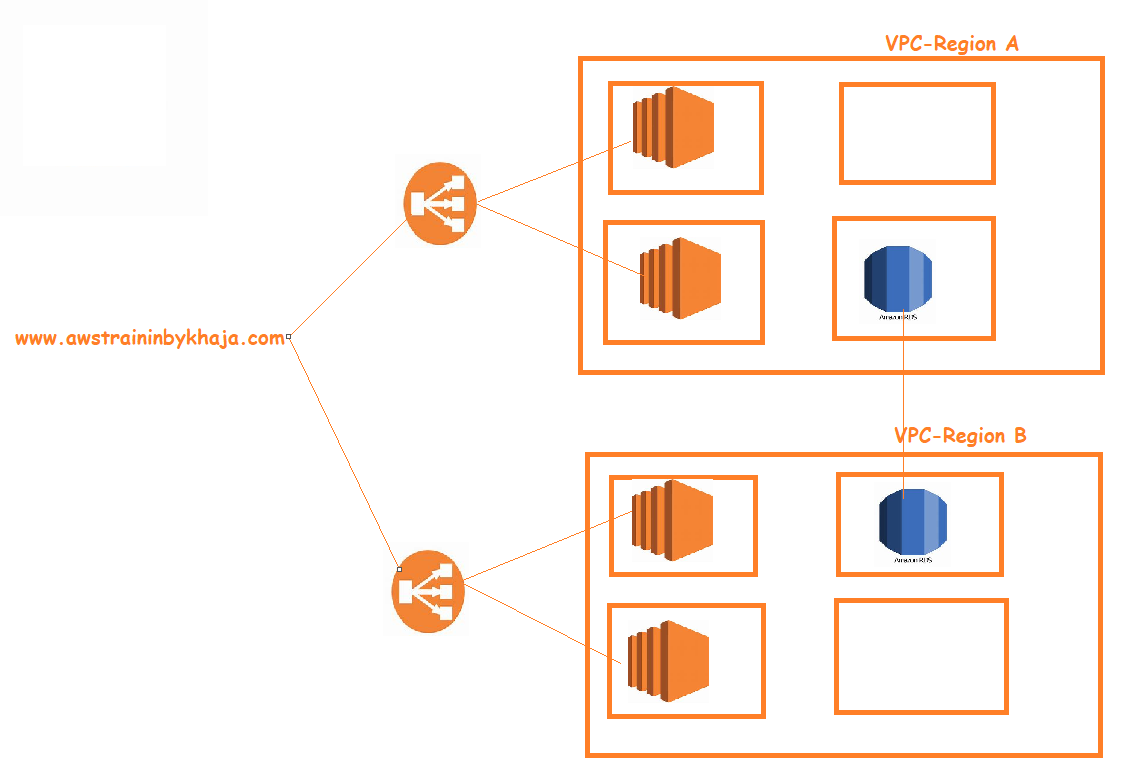 ec111 – Direct DevOps from Quality Thought