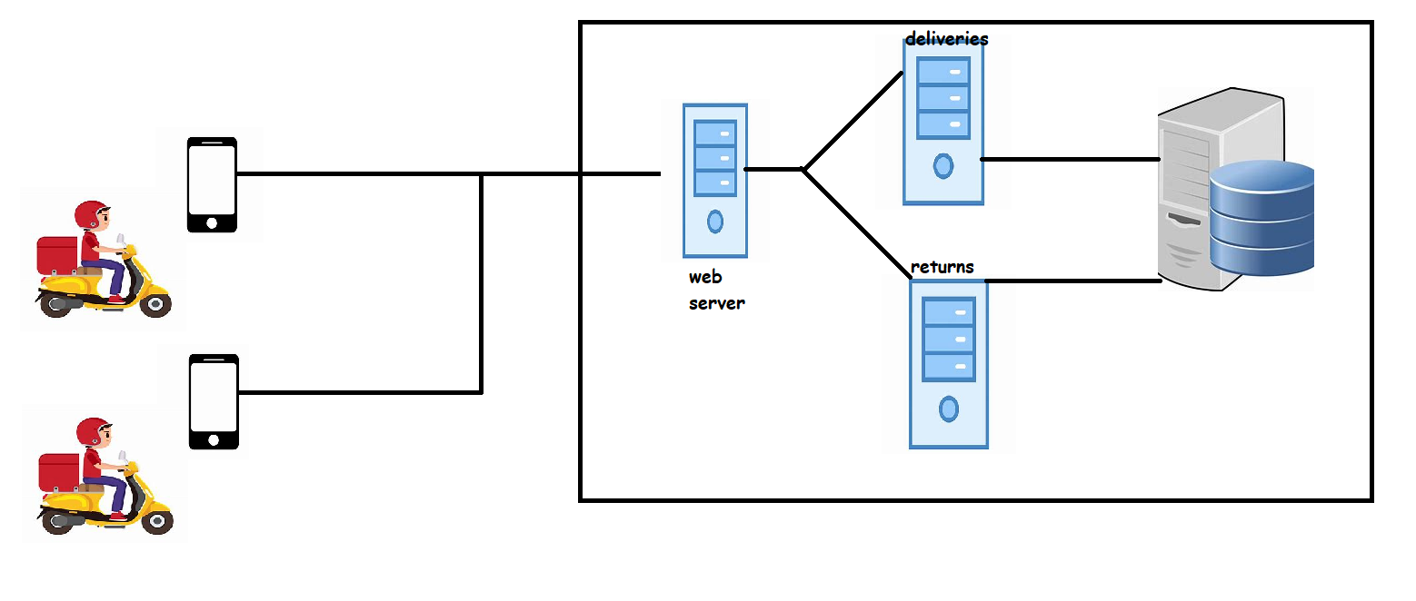 rds1 – Direct DevOps from Quality Thought