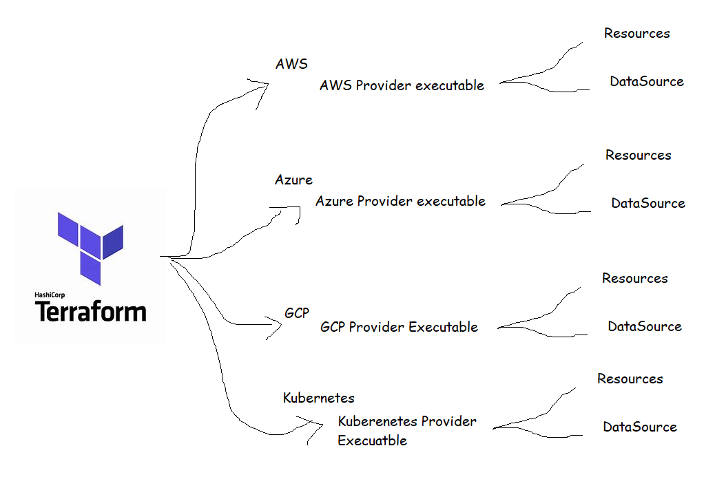 tf17 – Direct DevOps from Quality Thought