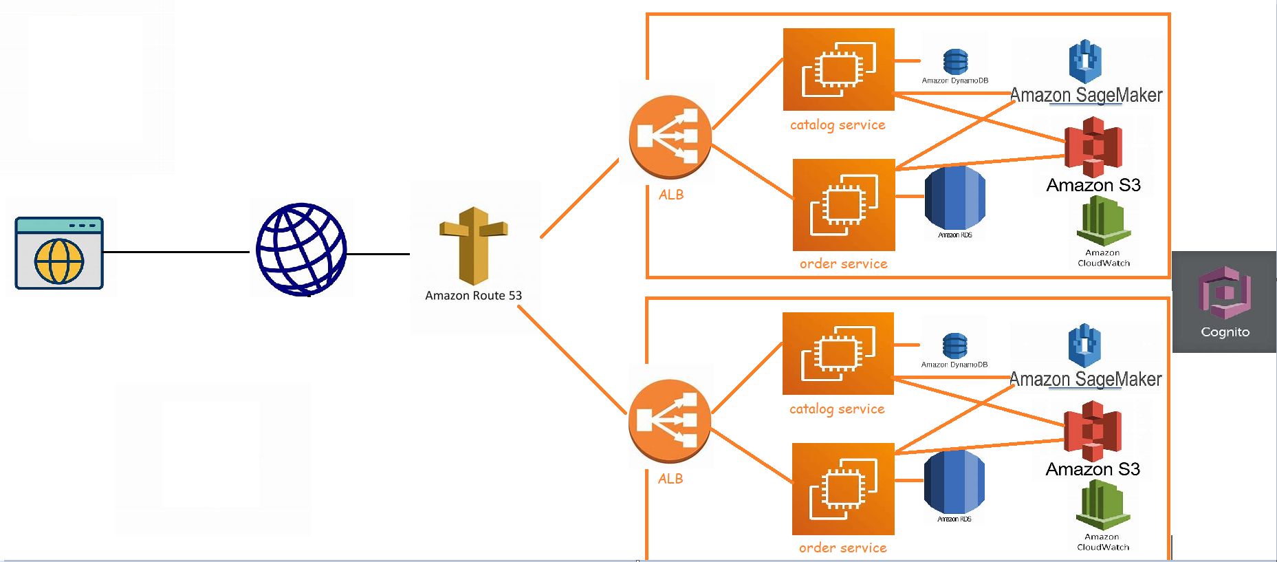 arch10 – Direct DevOps from Quality Thought