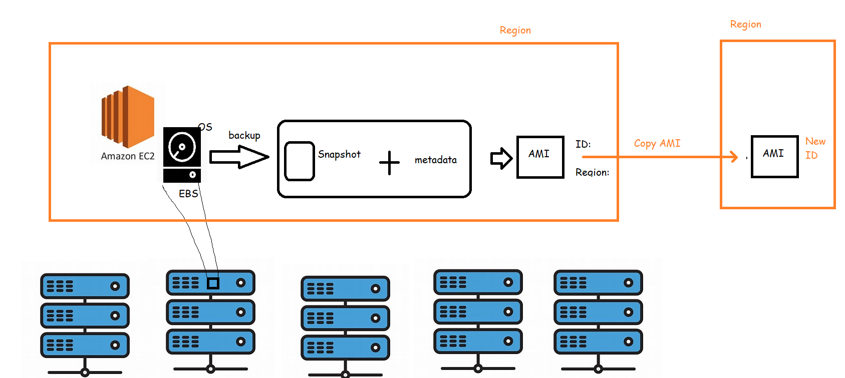 ec45 – Direct DevOps from Quality Thought