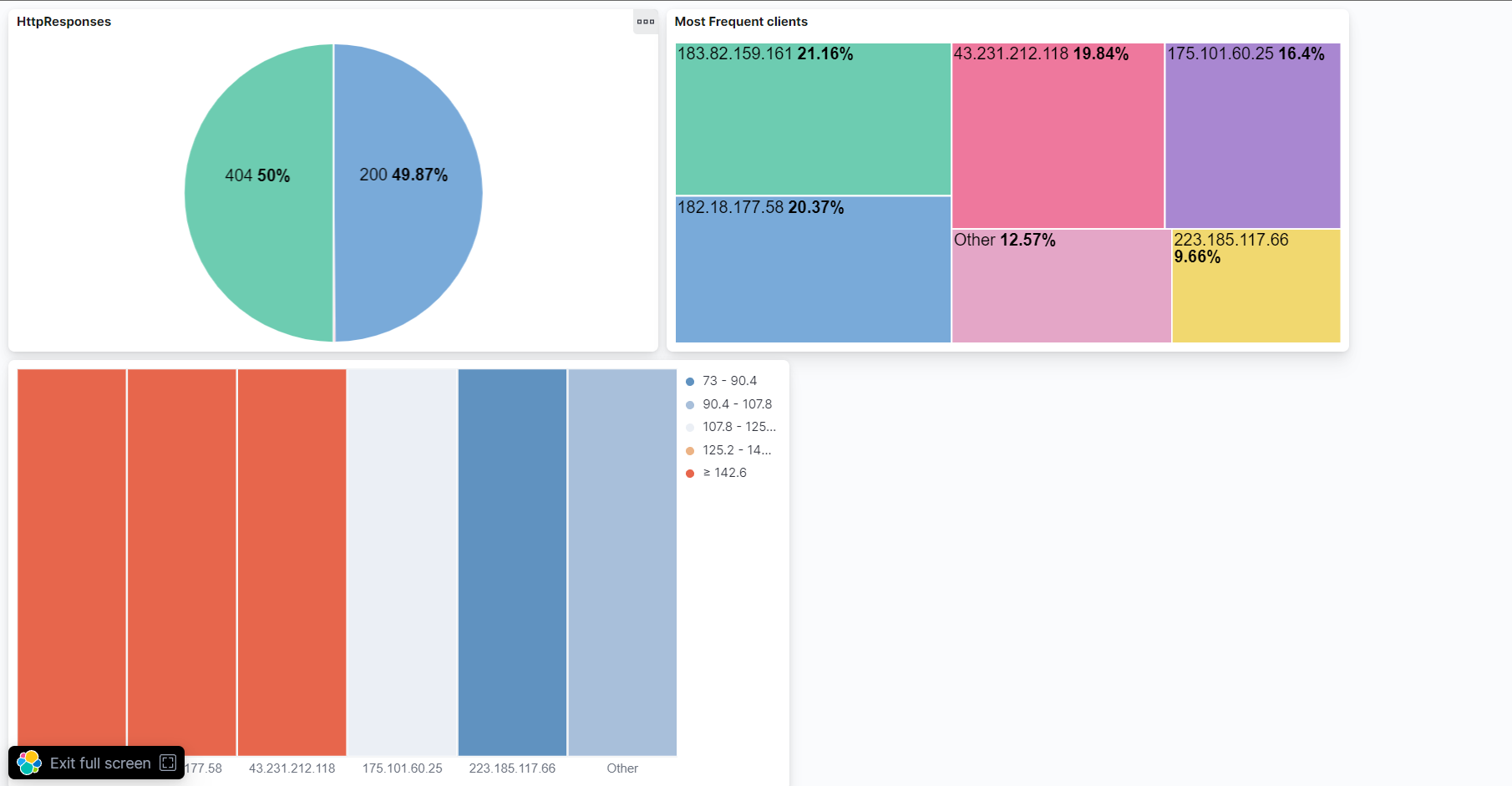 elastic60 – Direct DevOps from Quality Thought