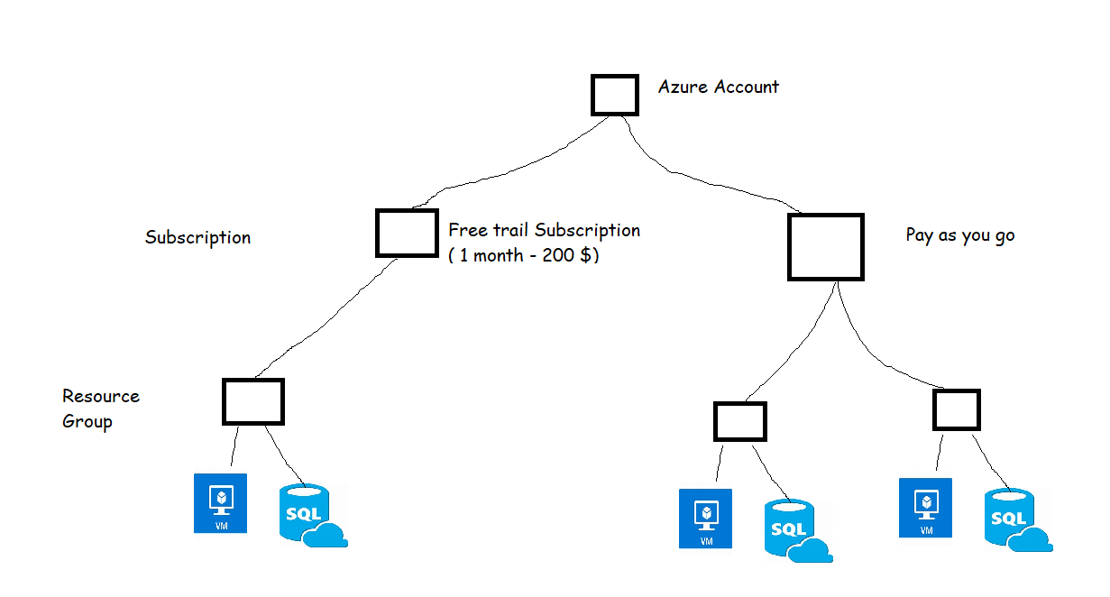 vm5 – Direct DevOps from Quality Thought