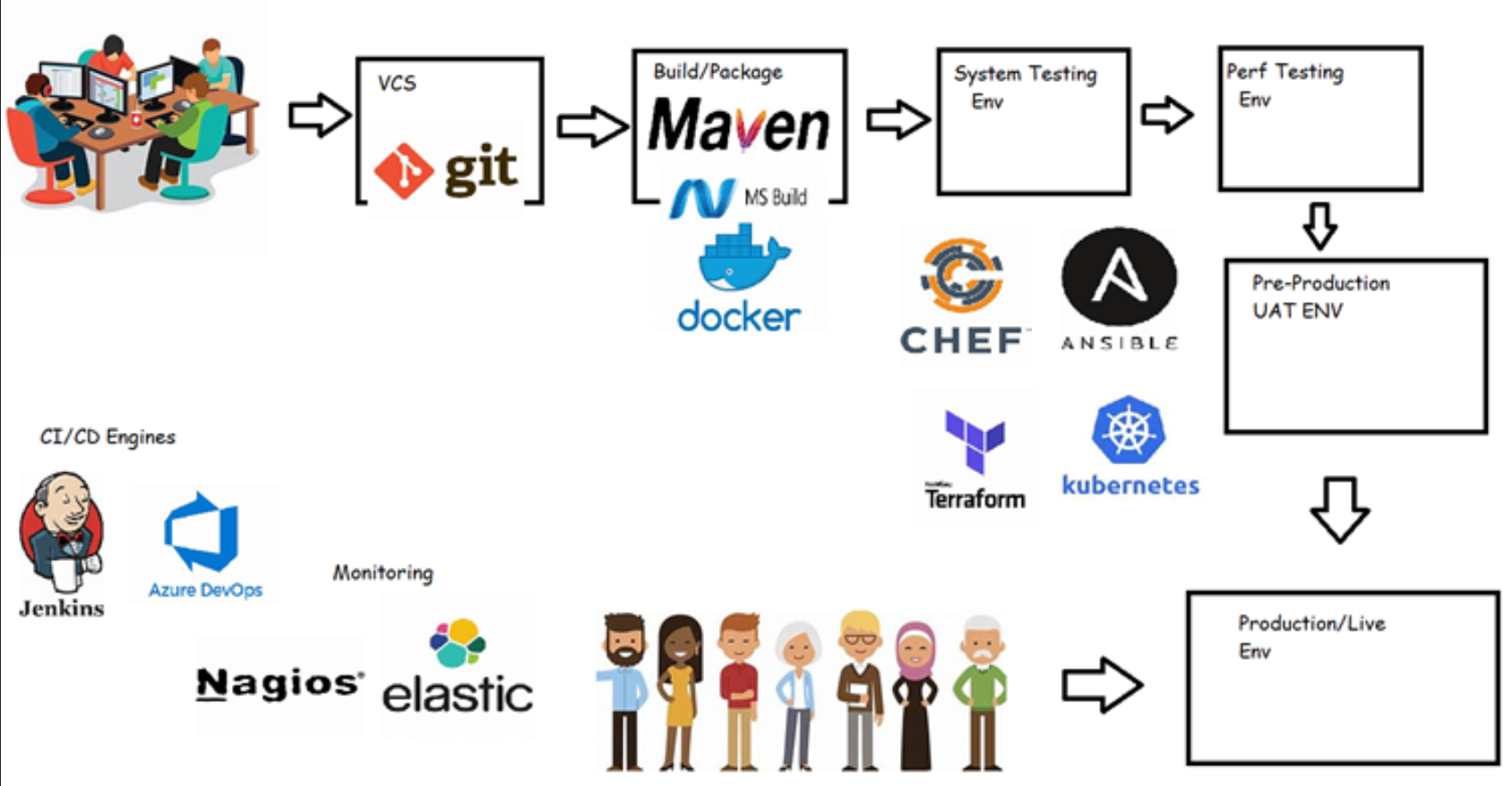 cicd1 – Direct DevOps from Quality Thought