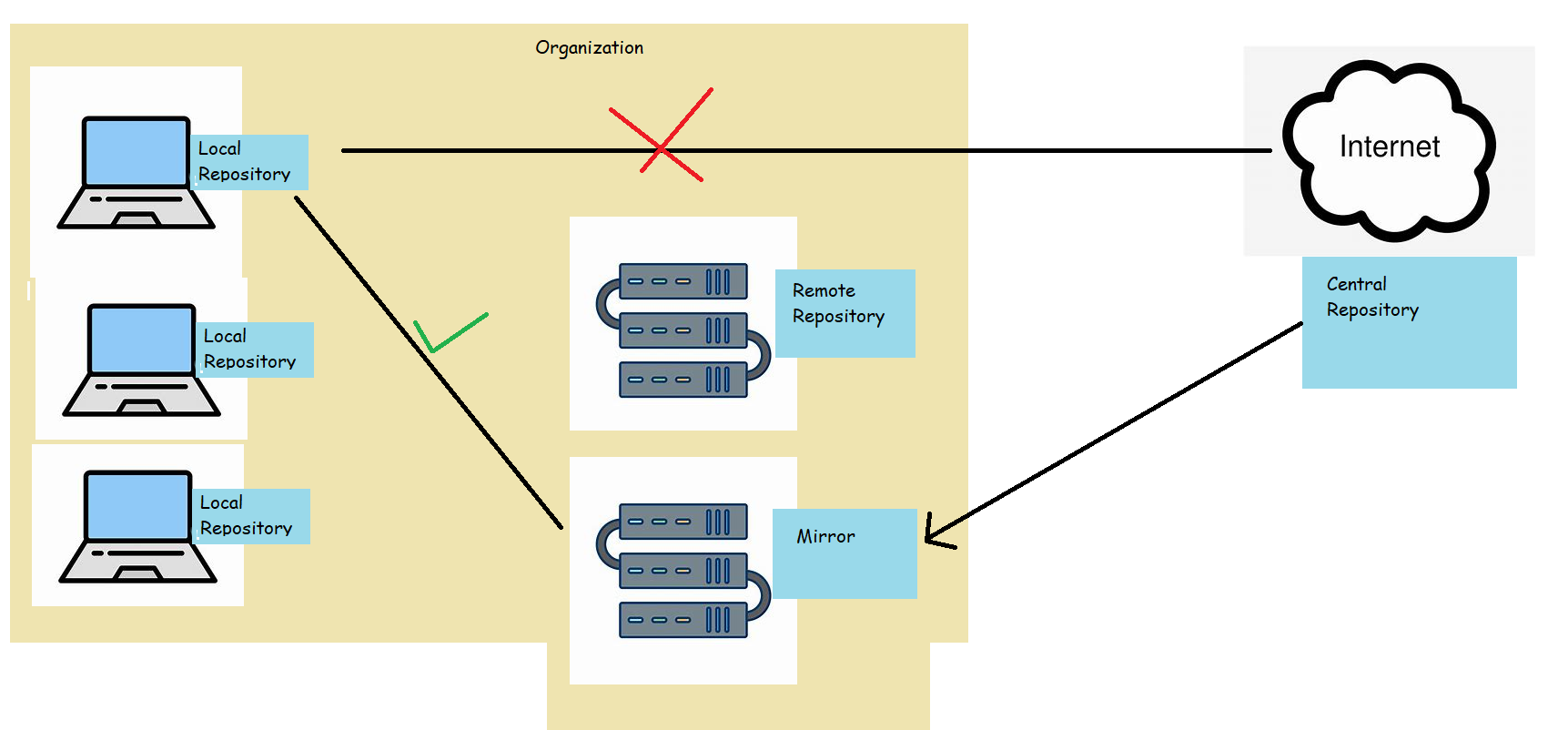 cicd250 – Direct DevOps from Quality Thought