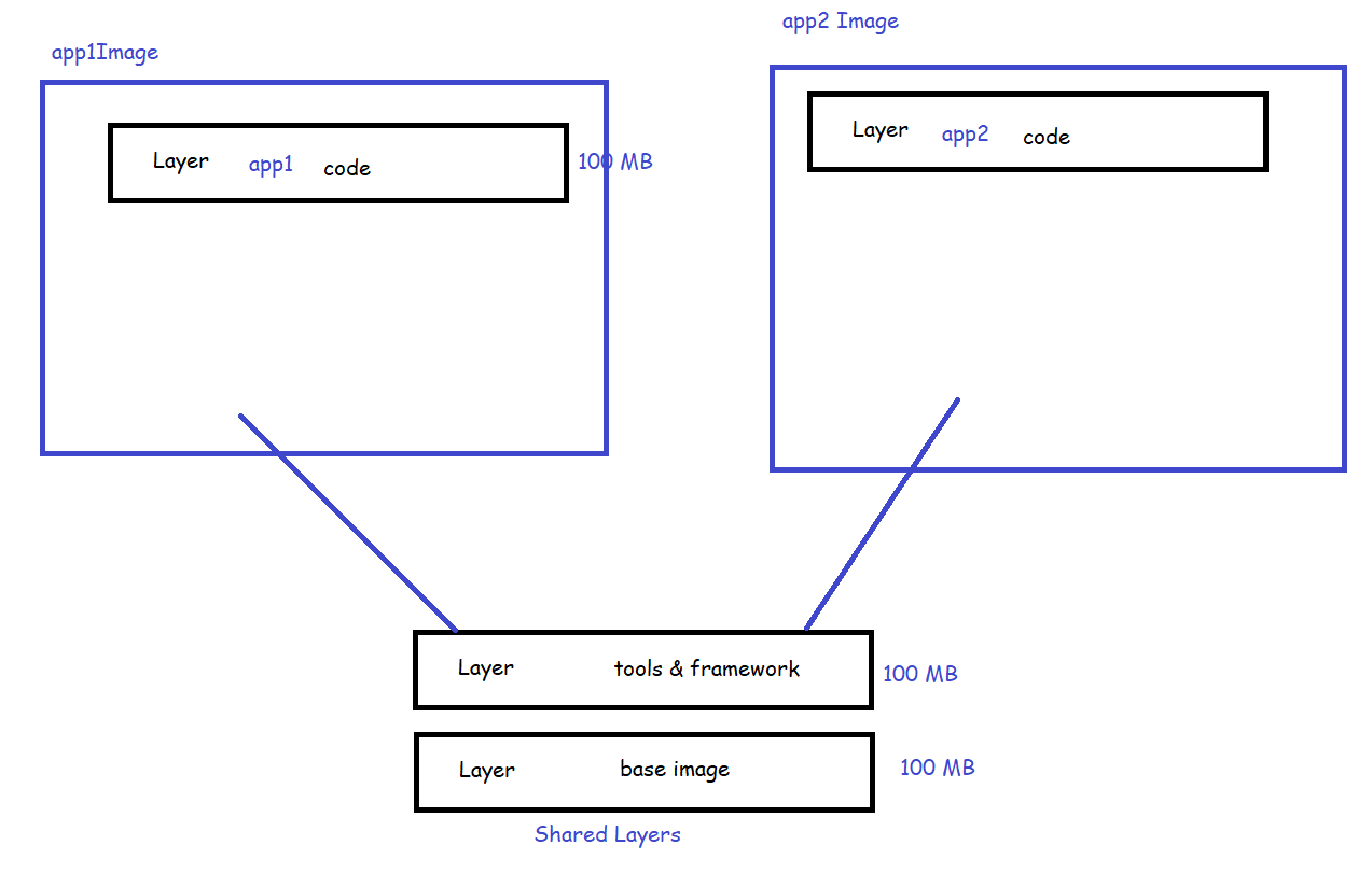docker57 – Direct DevOps from Quality Thought