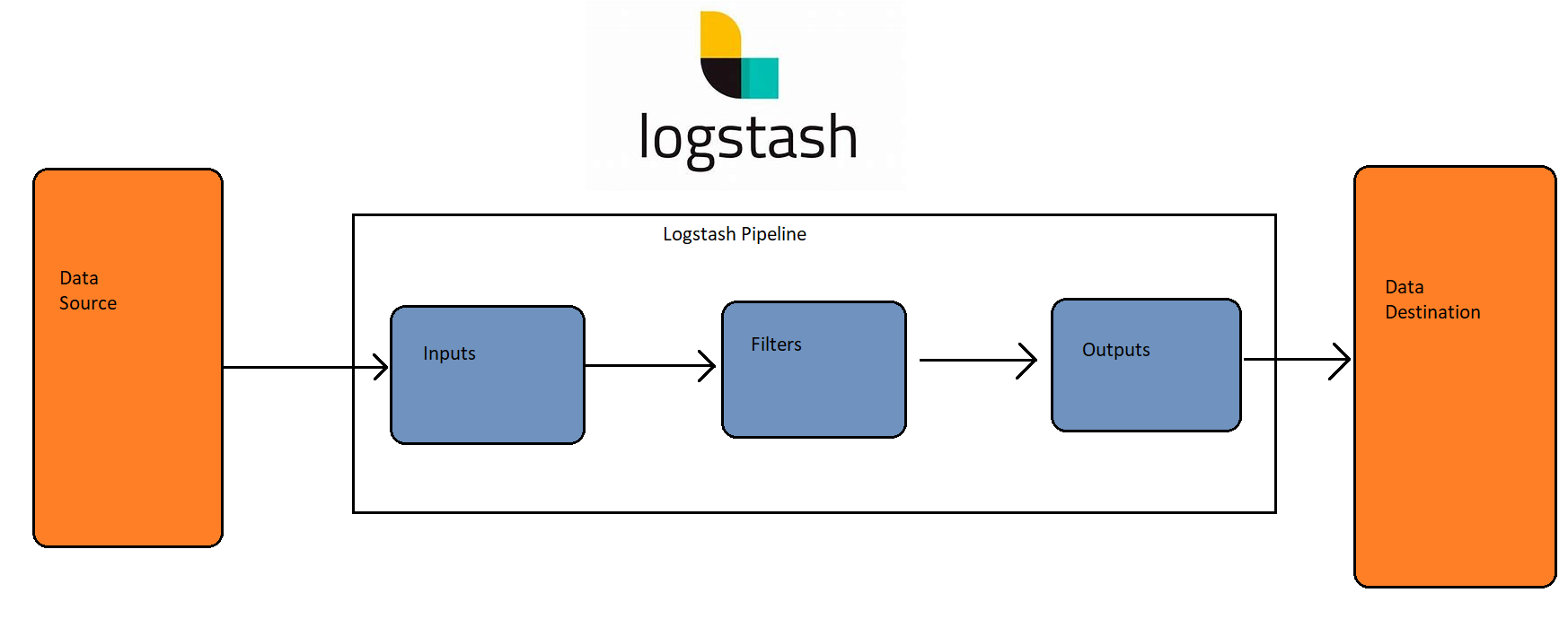 elastic60 – Direct DevOps from Quality Thought