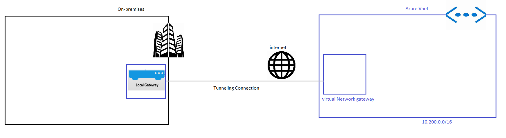 aznet92 – Direct DevOps from Quality Thought
