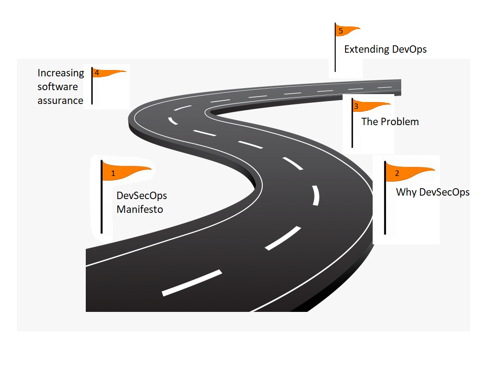 devsecops1 – Direct DevOps from Quality Thought