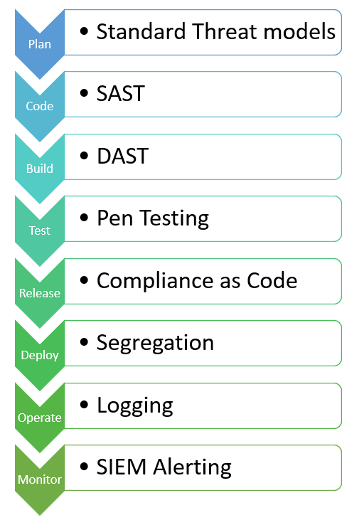 devsecops19 – Direct DevOps from Quality Thought