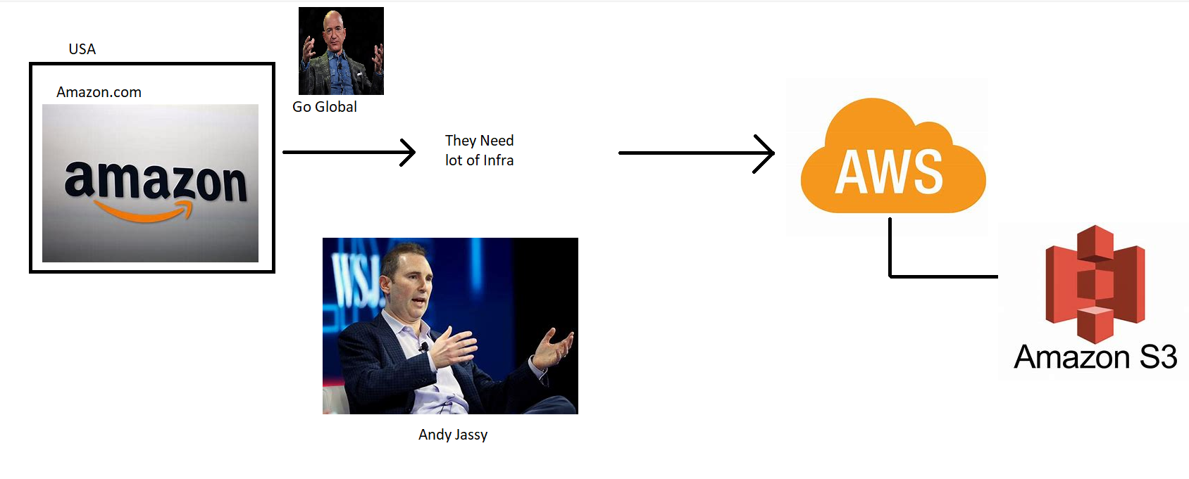 s3_1 – Direct DevOps from Quality Thought