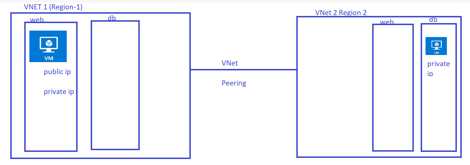 aznet37 – Direct DevOps from Quality Thought