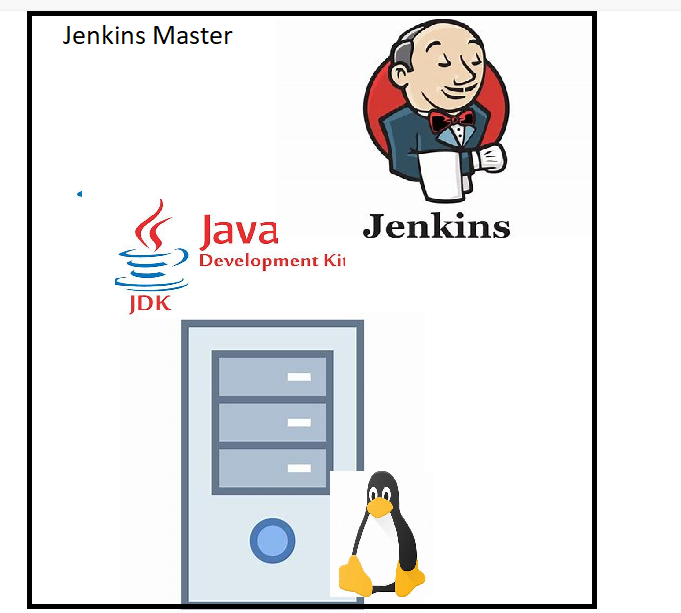 cicd105 – Direct DevOps from Quality Thought