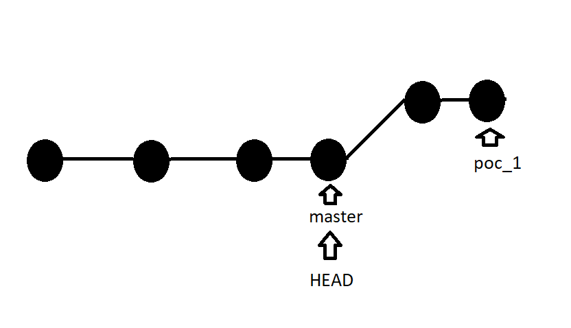 cicd49 – Direct DevOps from Quality Thought