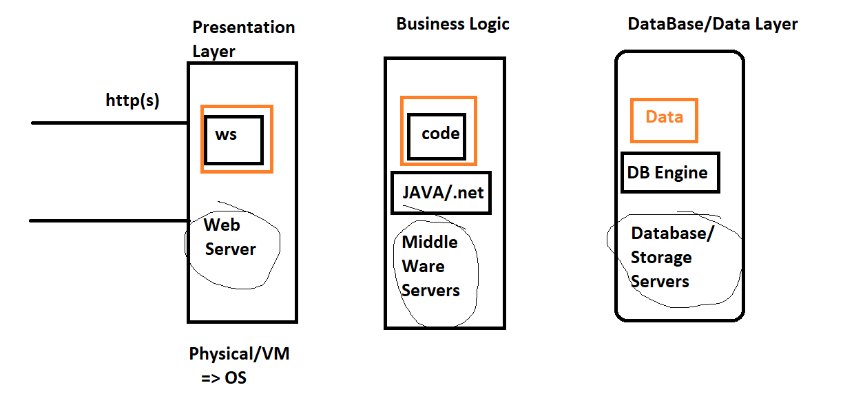 awscompute3 – Direct DevOps from Quality Thought