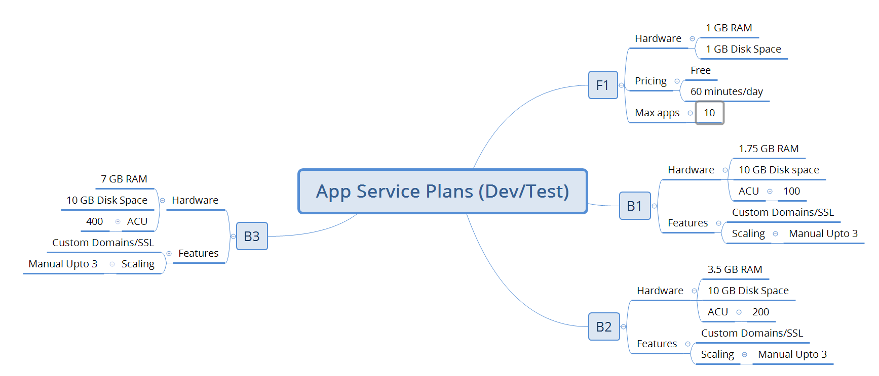 azcompute23 – Direct DevOps from Quality Thought