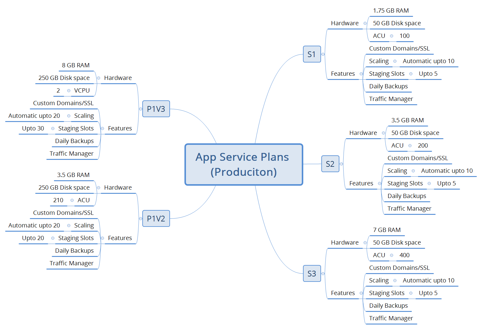 azcompute24 – Direct DevOps from Quality Thought