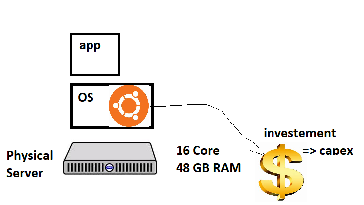 container2 – Direct DevOps from Quality Thought