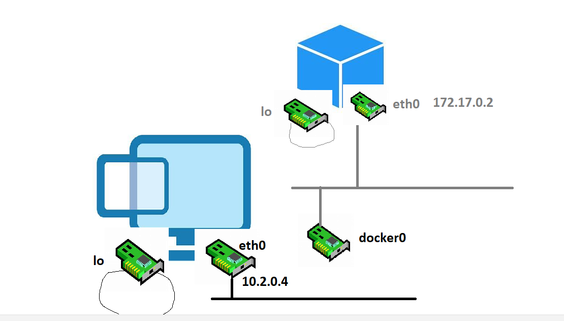 container66 – Direct DevOps from Quality Thought