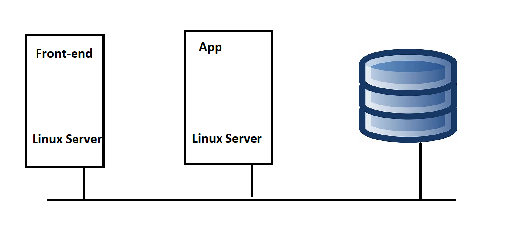 container7 – Direct DevOps from Quality Thought