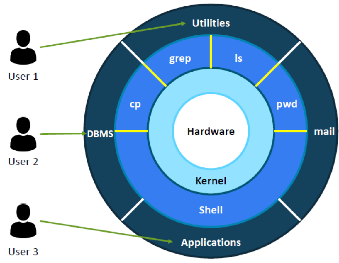 grooming10 – Direct DevOps from Quality Thought