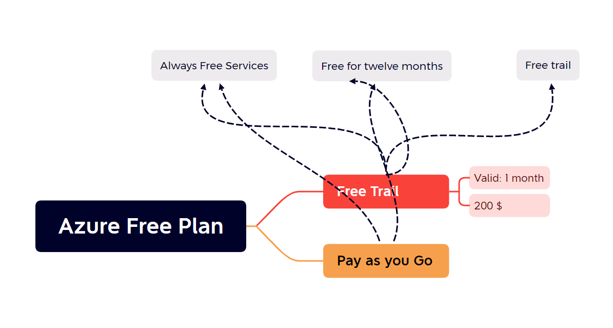 grooming8 – Direct DevOps from Quality Thought