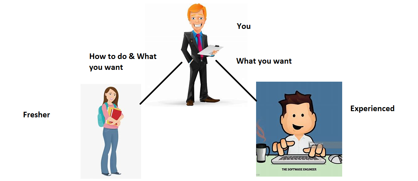 tf2 – Direct DevOps from Quality Thought