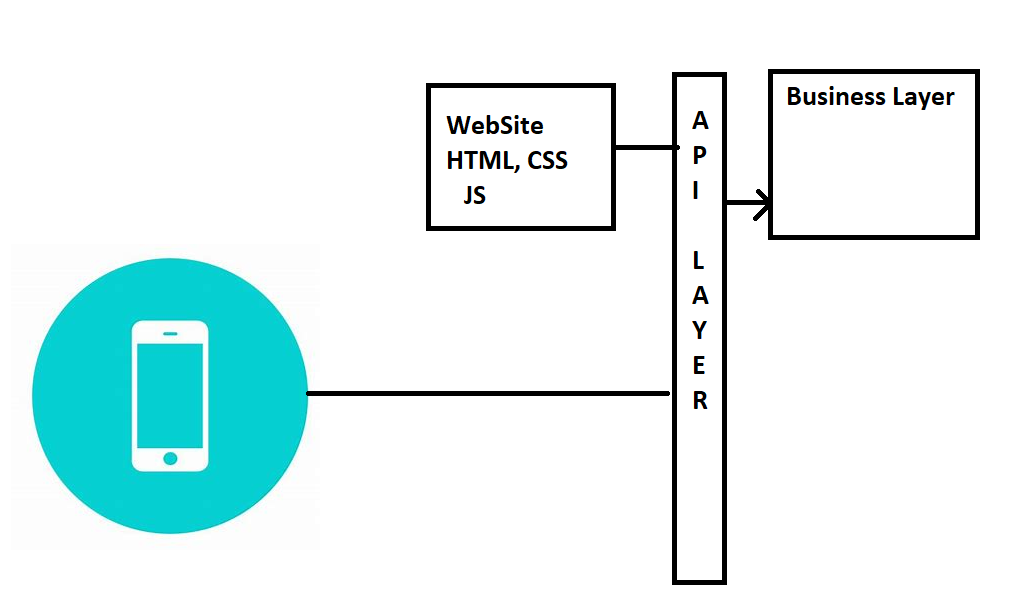 docker2 – Direct DevOps from Quality Thought