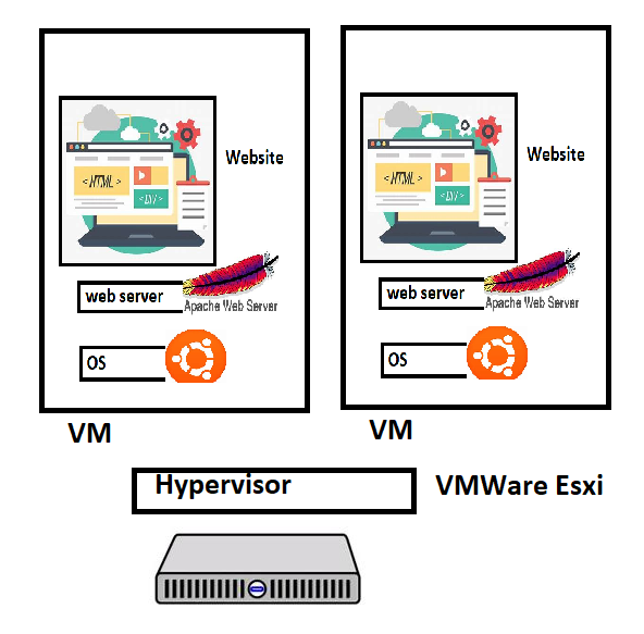 docker5 – Direct DevOps from Quality Thought