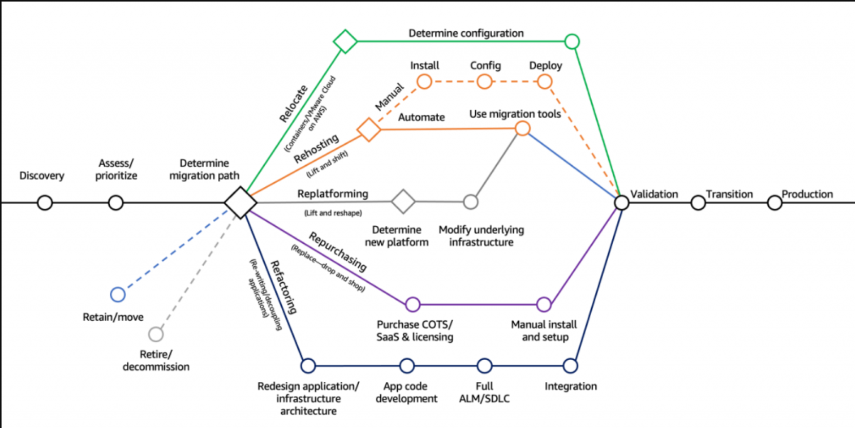awsmig4 – Direct DevOps from Quality Thought