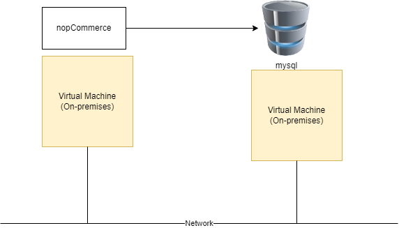 awsmig8 – Direct DevOps from Quality Thought