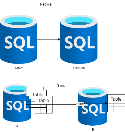 azsql32 – Direct DevOps from Quality Thought