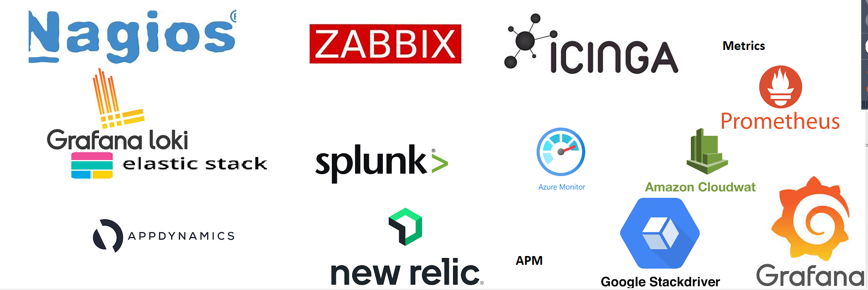 mon5 – Direct DevOps from Quality Thought