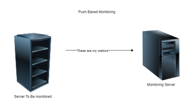 mon7 – Direct DevOps from Quality Thought