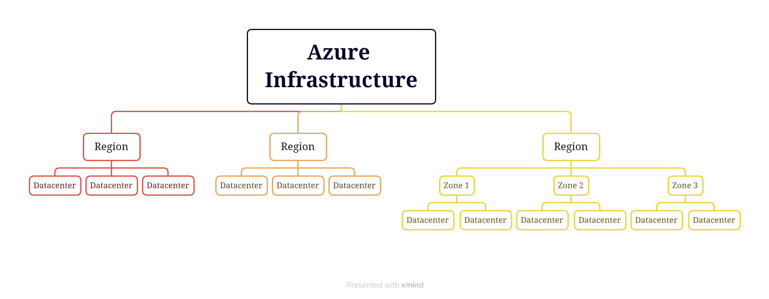 aznet12 – Direct DevOps from Quality Thought