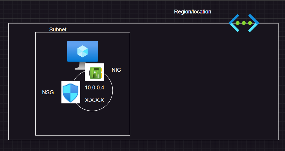 aznet15 – Direct DevOps from Quality Thought